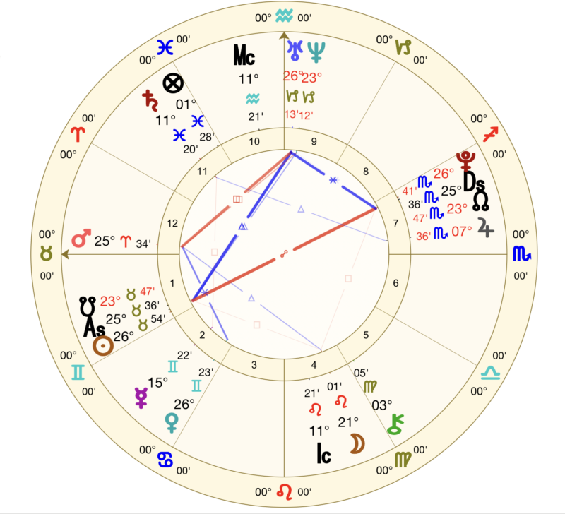 Why Lunar Nodes Are So Important On Your Astrocartography Map